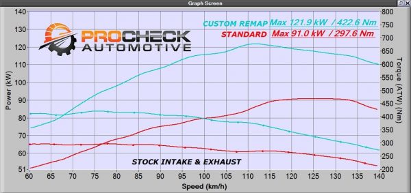 Dyno Tune / Remap Isuzu MUX, MU-X 4JJ1 | PROCHECK Automotive