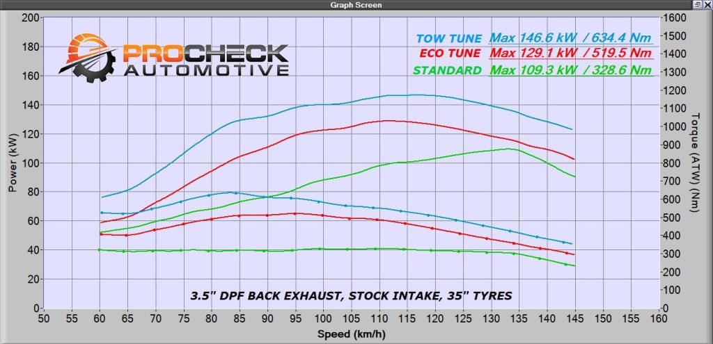 PROCHECK POWER MODE TUNE | PROCHECK Automotive